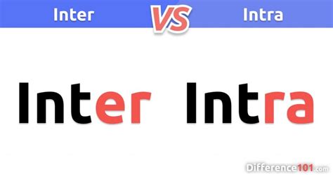 Inter Vs Intra Differences Examples Similarities Difference 101