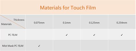 3d Touch Switch Module With Backlight Capacitive Touch Switch Modules