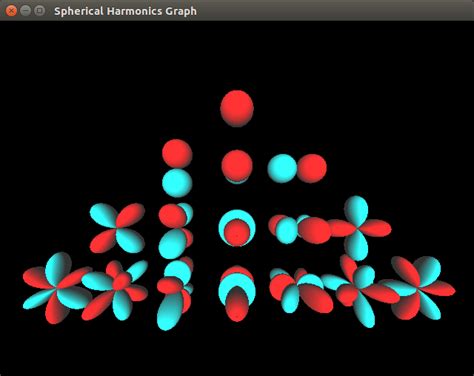 Github Thenumbernine Sphericalharmonicgraphs Rendering Of Spherical Harmonic Associated