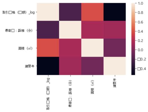 実データで学ぶMatplotlibとSeabornの違いと描画方法スタビジ