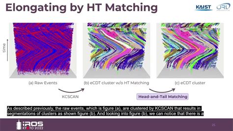 Ecdt Event Clustering For Simultaneous Feature Detection And Tracking Youtube