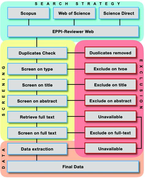 Systematic Literature Review Protocol Download Scientific Diagram