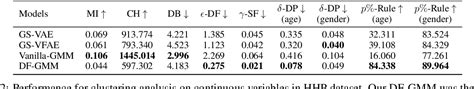 Fair Inference For Discrete Latent Variable Models Paper And Code
