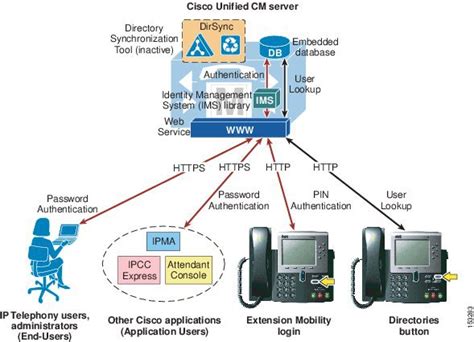 Cisco Unified Communications System X SRND LDAP Directory Integration Cisco Collaboration