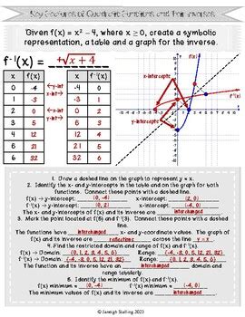 Key Features Of Quadratic Functions And Their Inverses Notes AR B AR A