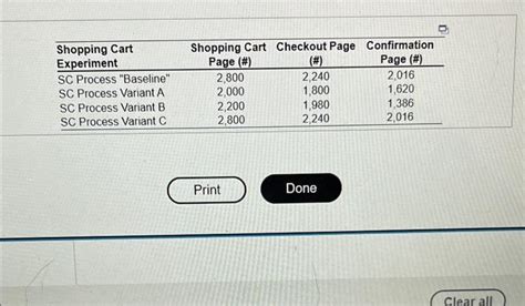 Solved Mini Case Shopping Cart Analysis Of A Ecommerce