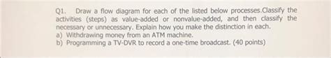 Solved Q Draw A Flow Diagram For Each Of The Listed Below Chegg