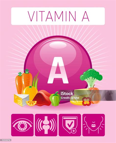 레 티 놀 비타민 A 음식 아이콘입니다 건강 한 먹는 플랫 아이콘 집합 텍스트 문자 기호 고립 된 배경 다이어트 Infographic 차트 포스터 당근 버터 치즈 간 테이블