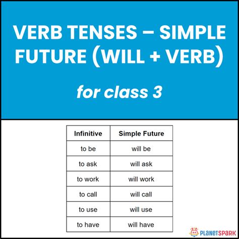 Class 3 Grammar Worksheet On Simple Future Tense Planetspark