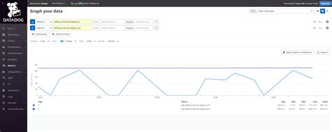 Monitor Kafka Connect Datadog at Emma Gresswell blog