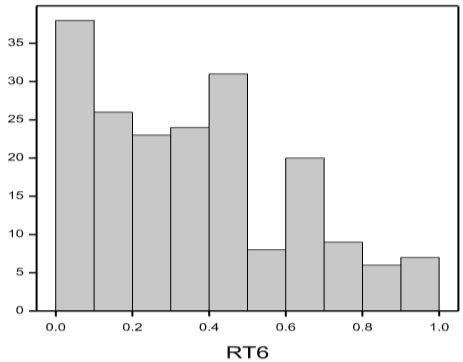 Distribution Frequency For Root System Architecture RSA Traits Download Scientific Diagram