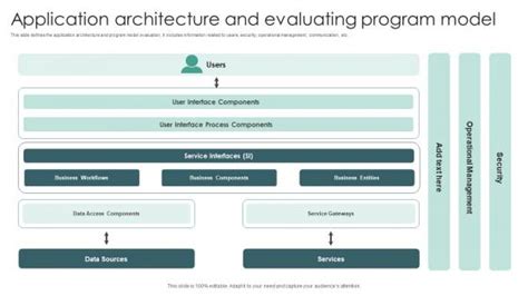 application architecture diagram templates and slides slide team