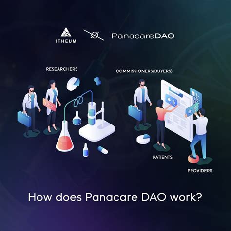 panacare on linkedin dao itheum healthcare healthtech blockchain