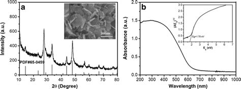 A Xrd Pattern And B Drs Of As Synthesized In2s3 Nanoparticles The