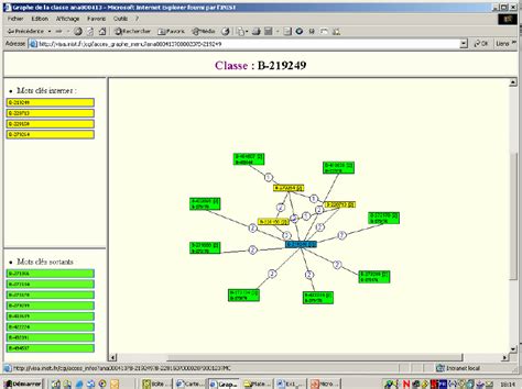 Cluster Graph Labelled By B 219249 Ordered Document Download