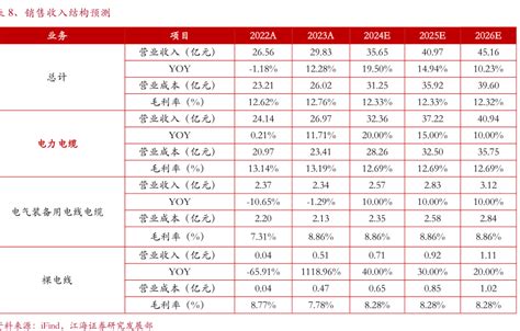 中国电力电缆行业产业集群分布图 2024年08月 行业研究数据 小牛行研