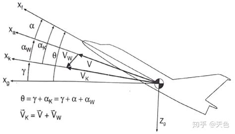 飞行动力学精简教程 知乎