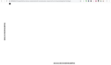 csv好像乱码了？ · issue 3 · shao kui d3 js demos · github