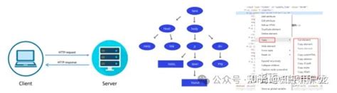 【案例教程】python网络爬虫快速批量获取网络数据的重要手段 知乎 【案例教程】python网络爬虫快速批量获取网络数据的重要手段 知乎