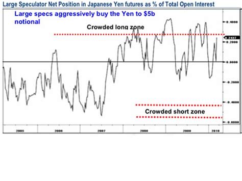 Check Out How Hedge Funds Are Playing Metals Currencies And Energy Right Now Business Insider