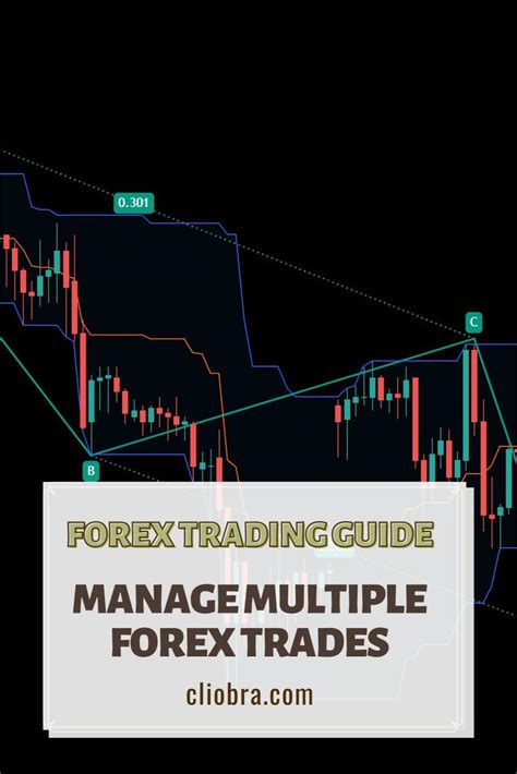 How To Manage Multiple Forex Trades Without Overexposing Risk