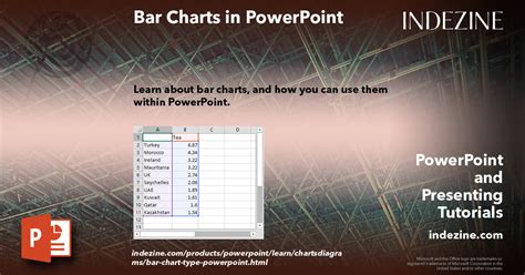 bar charts in powerpoint