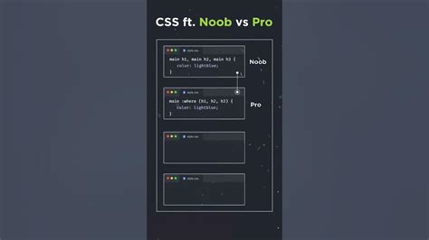 css noob vs pro learncoding coding html css javascript python reactjs webdesign web