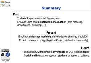 A Dynamic Topic Model Of Learning Analytics Research Pdf