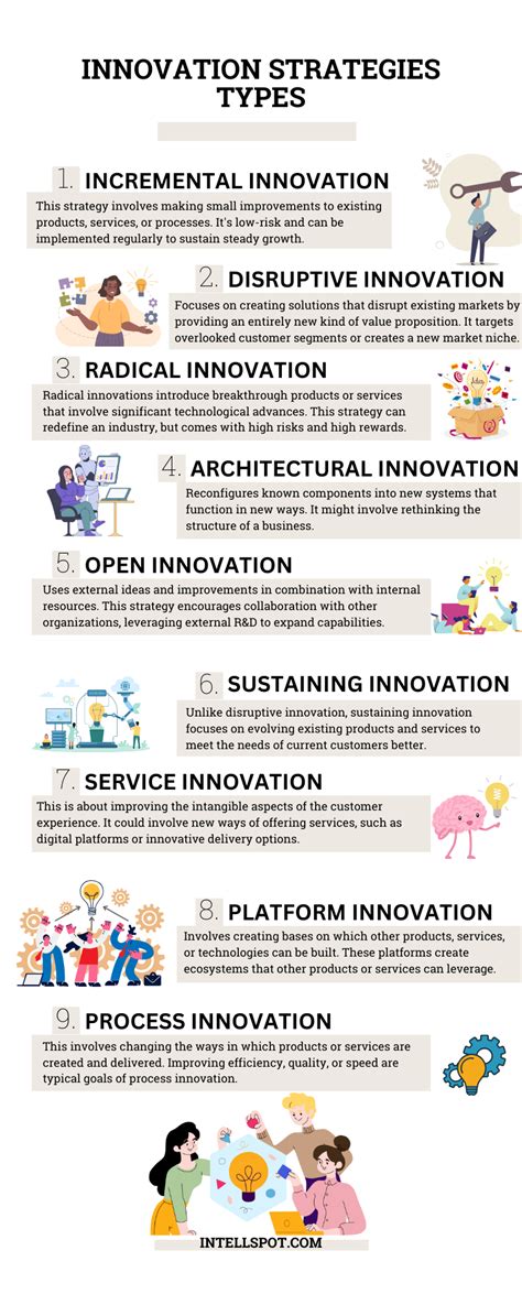 Disruptive Innovation Examples