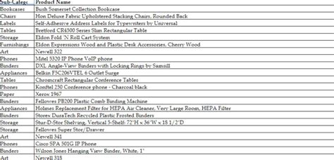 Clean Your Excel Sheets Make Pivot Tables Put Formulas Data Entries By Abhinav30 Fiverr