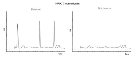 Analytical Hplc Graph Royalty Free Images Stock Photos Pictures Shutterstock