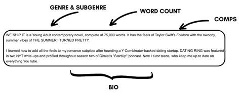 How To Write A Query Letter The Secret Sauce That Landed Me 8 Offers From Literary Agents