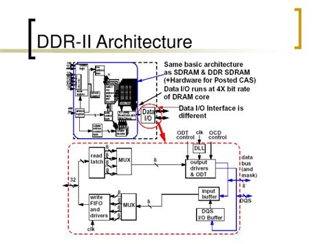 PPT DDR SDRAM PowerPoint Presentation ID