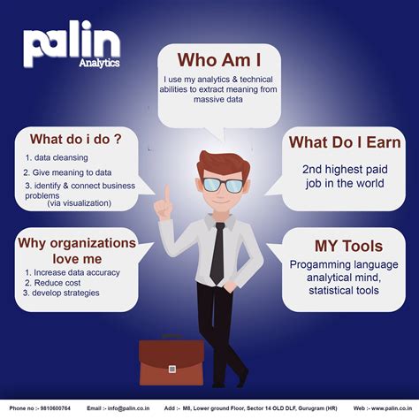 Palin Analytics Who Is A Data Scientist A Data Facebook