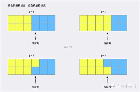 790 多米诺和托米诺平铺 简单状态机 Dp 运用题 知乎