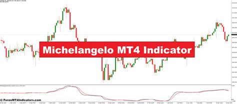 Michelangelo Mt4 Indicator