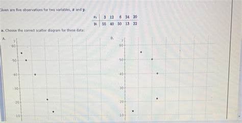 solved given are five observations for two varlables x and
