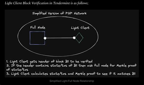 Cosmos 101 What Is Ibc And Does It Make Cosmos The Gold Standard In Modular Design