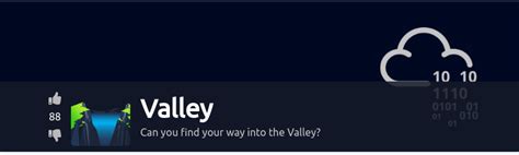 Tryhackme Ignite Writeup Level Easy By Ali Ak Infosec Write Ups