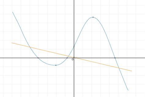 graph sketching