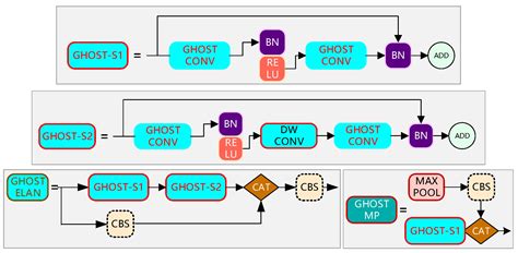 Special Vehicle Detection From Uav Perspective Via Yolo Gns Based Deep