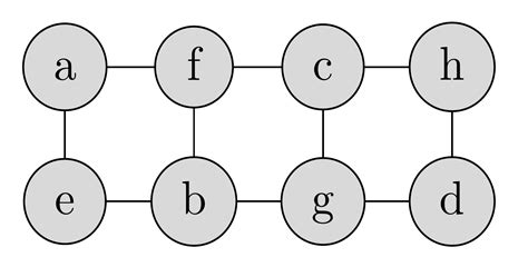 Broken Line On Tikz Graph TeX LaTeX Stack Exchange