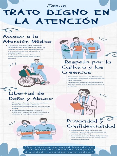 Trato Digno En La Atención Médica Pdf