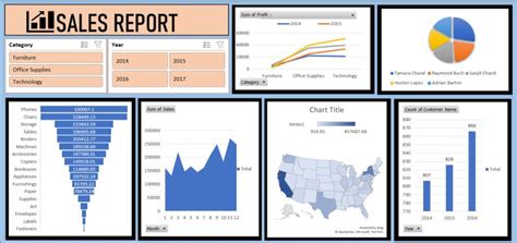 Snehdeep Kaur On Linkedin Datascience Exceldashboard