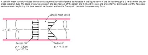 Solved A Variable Mesh Screen Produces A Near And