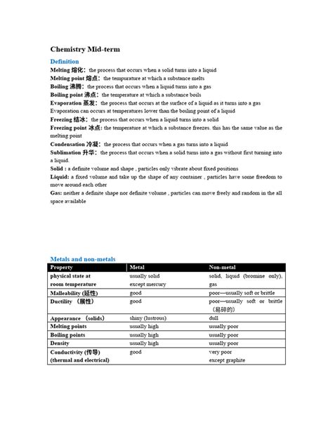 Chemistry Igcse Review Pdf Redox Liquids Chemistry Igcse Review Pdf Redox Liquids
