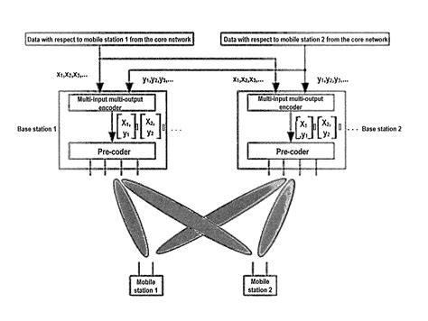 Pre Coding Method And Apparatus Eureka Patsnap