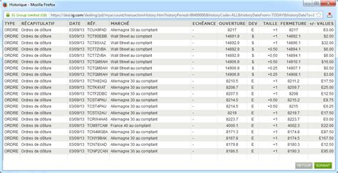 Trading Sur Cfds 26 Trades