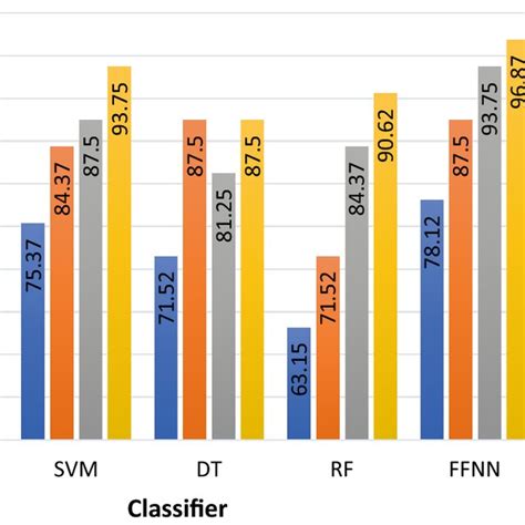 Comparative Analysis Over Different Scenarios For Synthesized Download Scientific Diagram