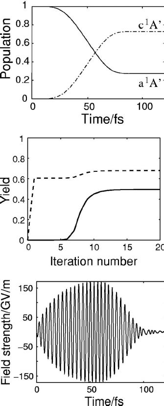 Laser Pulse Control In Cpmn ͑ Co ͒ 3 Based On A Nonresonant Three Download Scientific Diagram